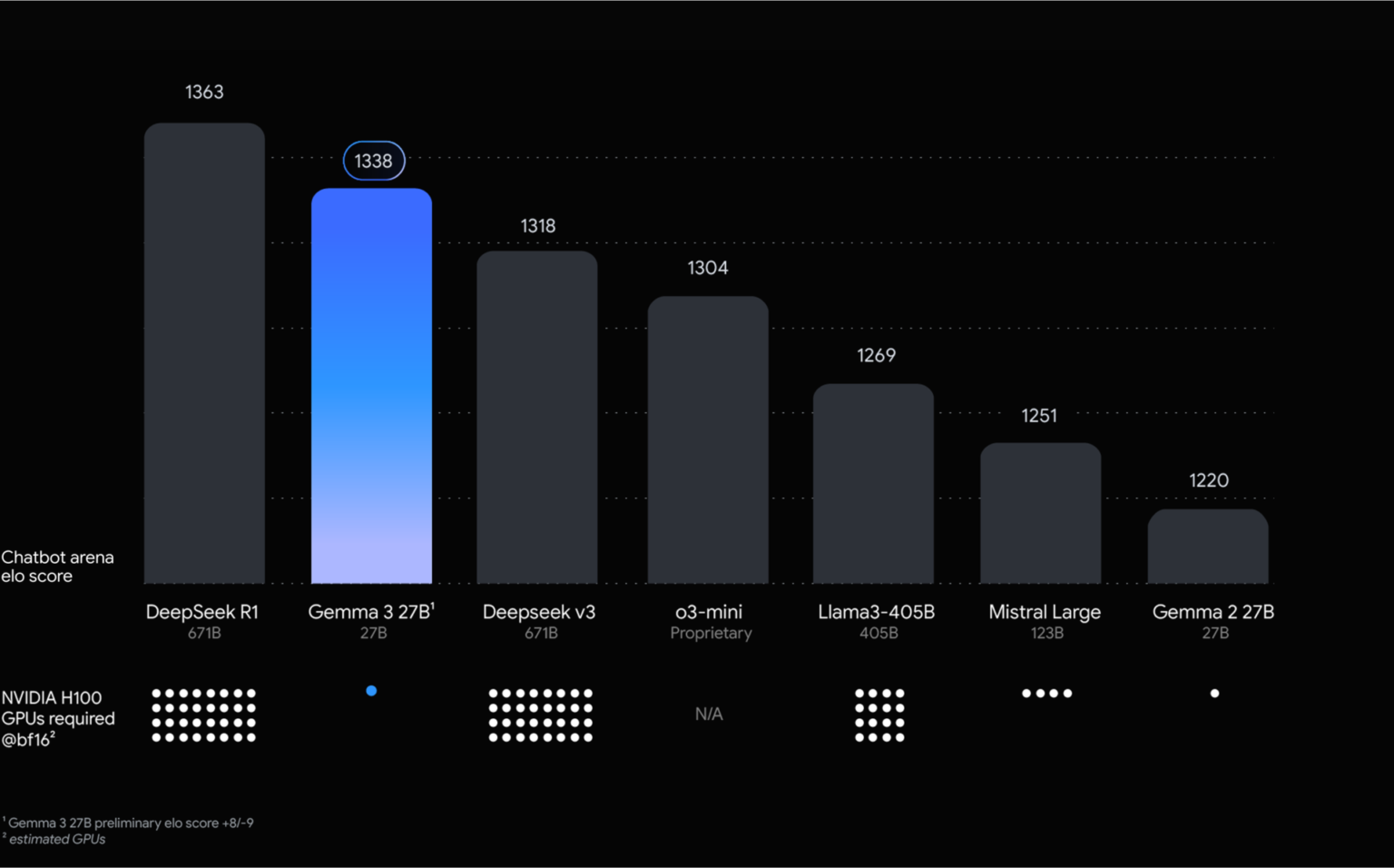 Gemma3を活用するための完全ガイド - BuzzAIMedia